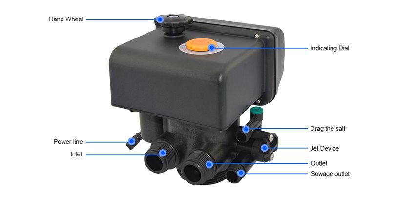 Runxin Control Valve - Buy Runxin Control Valve Product on Amanda Water ...