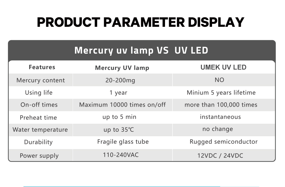 Water Disinfection UV LED Water Sterilizer - Buy led uv water ...